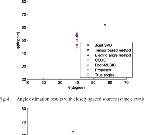 figure 1 from joint elevation and azimuth angles estimation for l