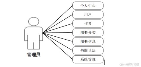 计算机毕业设计springboot电子书阅读平台 基于spring boot的电子书阅读系统开发 spring boot驱动的电子书阅读平台