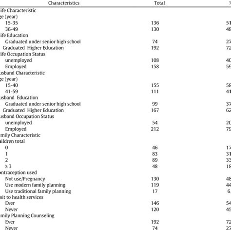 Double Regression Logistic Model Correlation Between Couple