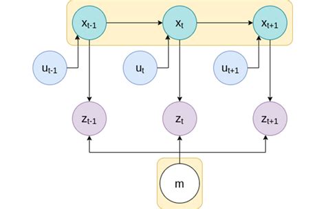 Utilizing Mapping And Localization In Slam For Robotics Technical Articles