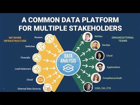 Free Video The Power Of Ai In A Forward Networks Digital Twin From Tech Field Day Class Central