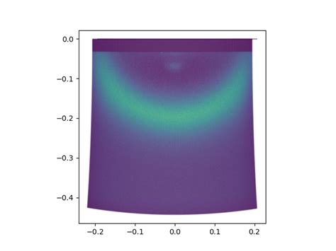 Python Rotating Data To Actual Coordinates Stack Overflow