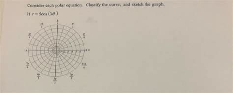 Solved Consider Cach Polar Equation Classify The Curve And