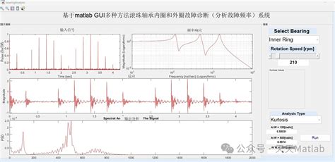 【故障诊断】基于多种方法滚珠轴承内圈和外圈故障诊断（分析故障频率）系统附matlab代码 轴承内圈有凹坑检测出外圈故障频率 csdn博客