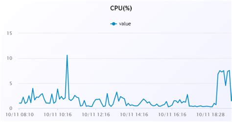 Db Hosting Cheap Cloud Database Hosting Dbclusters