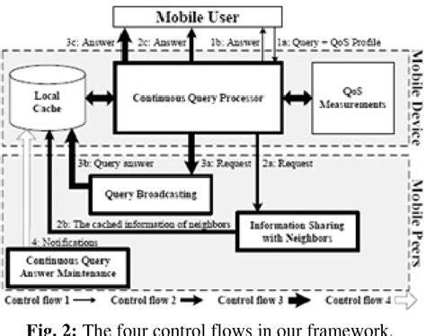 figure 2 from continuous query processing for mobile users semantic