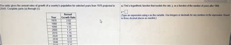 Solved A Find A Logarithmic Function That Models The Rate As Chegg
