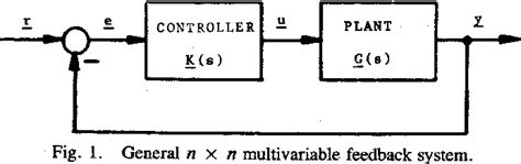 Figure 1 From Design Of Multivariable Feedback Systems Using Progressive Decoupling Semantic