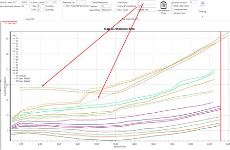 Gap Graph Hh Timing