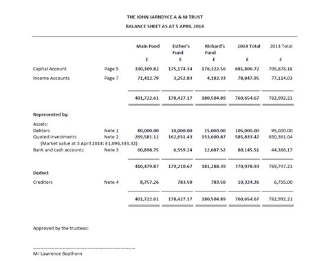 Troika Trust Accounting Software Thewealthworks
