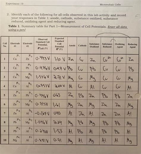 solved using figure 1 as your guide make a diagram for