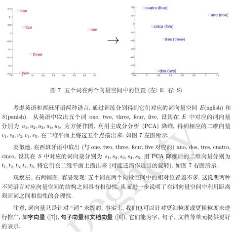 词向量模型 word2vec 详解 csdn博客
