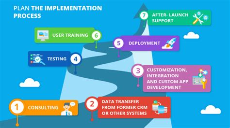 Salesforce Crm Setup Journeys Through Search