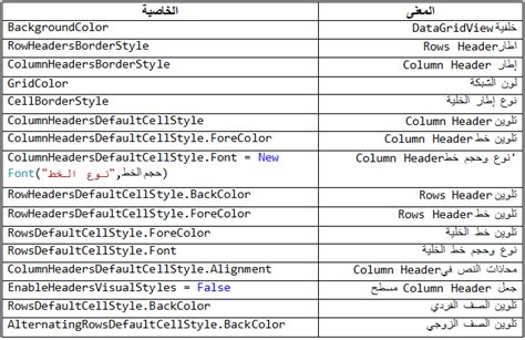 GitHub YTDark DataGridViewDesign Powerful Using DataGridView With GUI