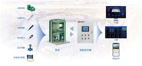 水利物联网解决方案：无线水质监测系统 知乎