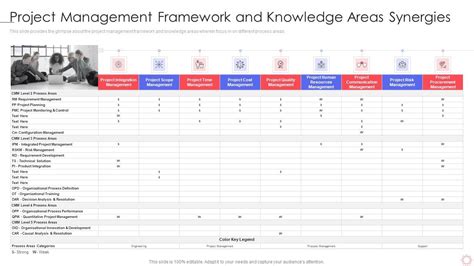 Spi Methodology Project Management Framework And Knowledge Areas