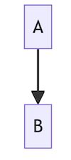 How To Add Interactions To SVG