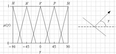 Figure 1 From A Neuro Fuzzy Inference Engine For Farsi Numeral