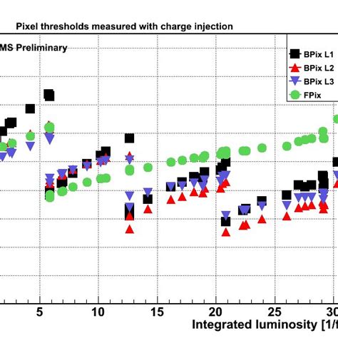 Cluster Charge Distribution Normalised With The Track Incident Angle At