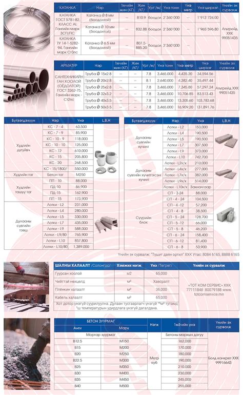 Барилгын материалын үнэ ханшийн мэдээлэл 2021 оны 5 сар