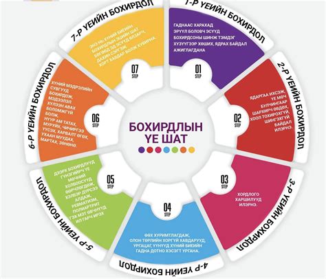 Тооны тайлал Хүний бие дэх БОХИРДЛЫН үе шат ⚠️1 р үеийн бохирдол Гаднаас харахад эрүүл