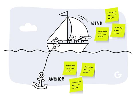 Scrum Retrospective Which Format To Choose 8 Best Techniques For
