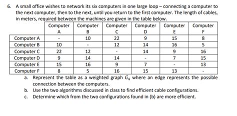 solved 6 a small office wishes to network its six computers