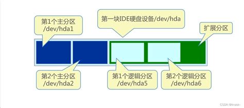 linux是什么？是谁开发的？ 芬兰linux系统 csdn博客