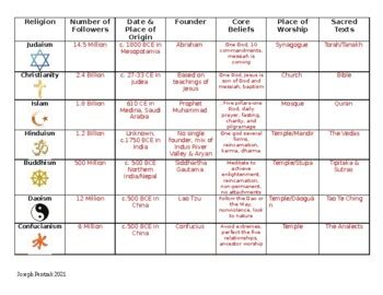 World Religions Chart