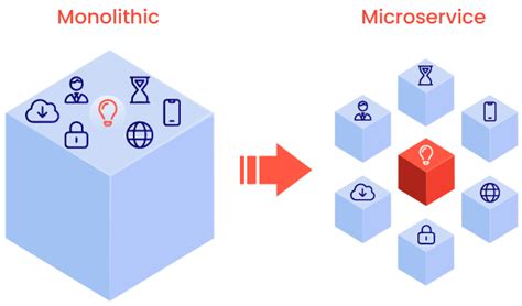 Application Modernization High Plains Computing