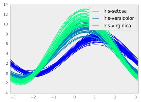 Plotting With Matplotlib — Pandas 0131 Documentation