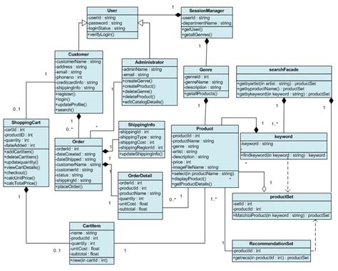 Class Diagram Version 1