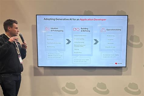 Red Hat Podman Lab Gets Developers Started On Genai The New Stack