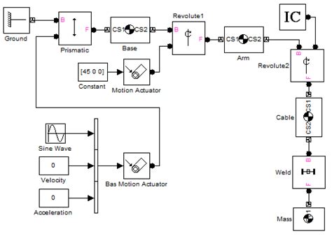 Applying Motion To SimMechanics Models Guy On Simulink MATLAB Simulink