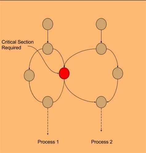 The Most Insightful Stories About Java Concurrency Medium