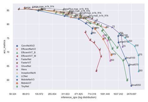 GitHub Leondgarse Keras Cv Attention Models Keras Beit Caformer CMT CoAtNet Convnext Davit