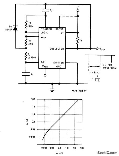 TIMER AS OSCILLATOR Oscillator Circuit Signal Processing Circuit Diagram SeekIC Com
