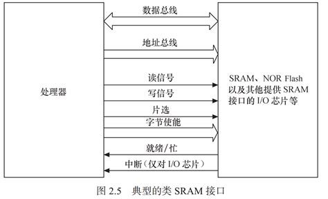 【linux】linux设备驱动开发详解：基于最新的linux 4 0内核 linux 4 0 设备驱动 csdn博客