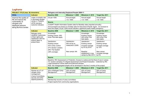 Example Dfid Logframe Refugees In Burma
