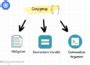 Kubernetes Configmap Examples How To Guide Devops Junction