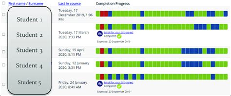 Moodle Completion Progress Bar Download Scientific Diagram