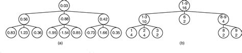 Figure 1 From Geospatial Data Organization Methods With Emphasis On Aperture 3 Hexagonal
