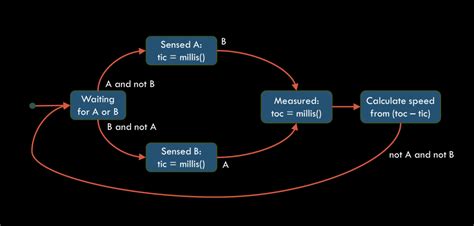 Train Speedometer — Basics Model Railroad Electronics