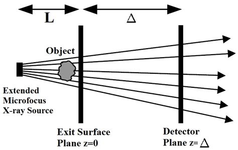 Schematic Diagram Of A Propagation Based X Ray Phase Contrast Imaging