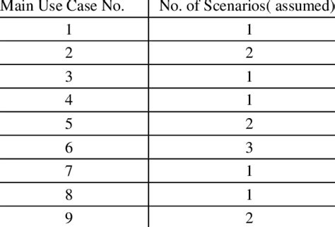 Scenarios Per Use Case For The Library Management System Download Table