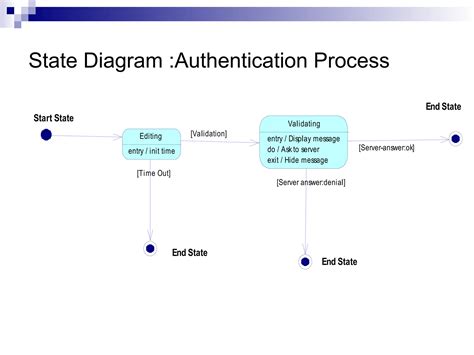 Pembahasan Uml Unified Modelling Language Ppt
