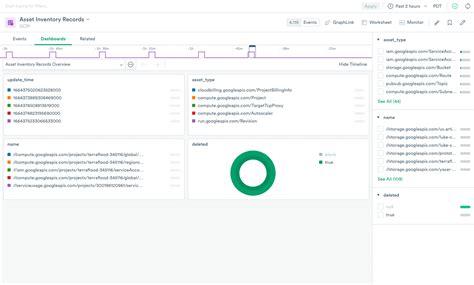 Gcp Asset Inventory Observability Cloud Documentation