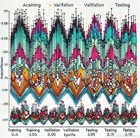 Python 实现scn随机配置网络多输入单输出回归预测python 随机配置网络scn Csdn博客