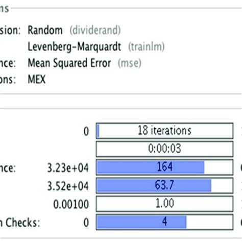 Ann Model Training Of Model One 32 Predicting Lol Using Predicted Dp