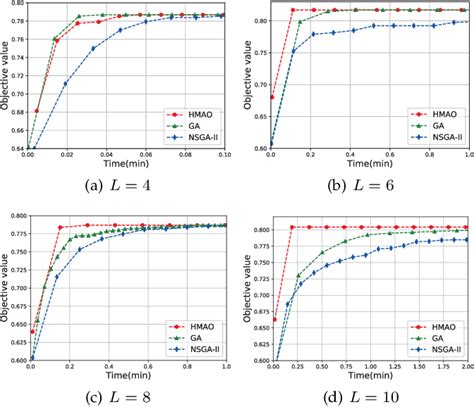 Figure 11 From Hierarchical Multi Agent Optimization For Resource Allocation In Cloud Computing